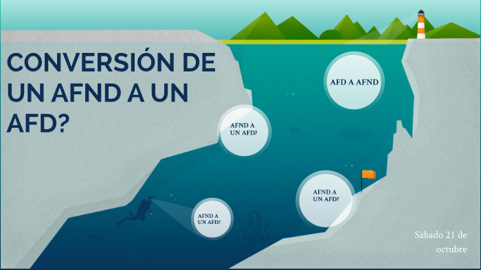 Conversión de AFND a un AFD by Aarón de León Sagastume on Prezi