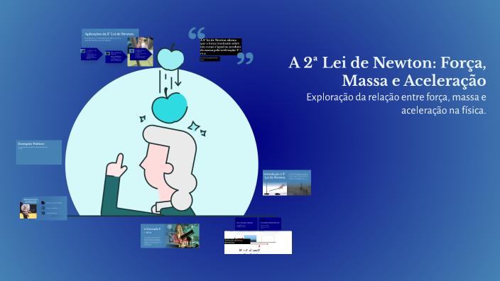 A 2ª Lei de Newton: Força, Massa e Aceleração by Luiz Fernando Vilarino ...