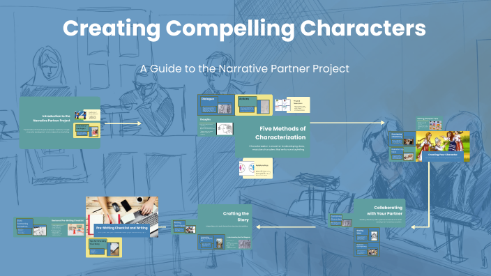Creating Compelling Characters by RONNIE CREE MEDICINE on Prezi Creating Compelling Characters by RONNIE CREE MEDICINE on Prezi