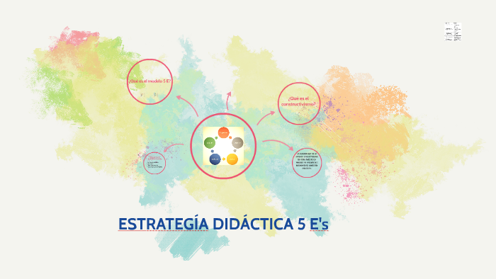 Modelo 5 E's by David Romero on Prezi