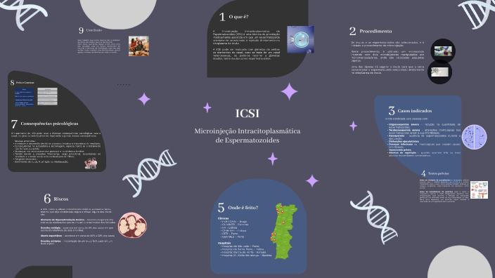 ICSI - Injeção Intracitoplasmática de Espermatozoides by matilde ...