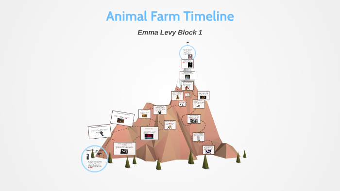 Animal Farm Timeline by Emma L on Prezi