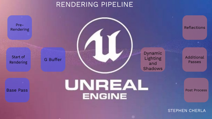 Unreal Rendering Pipeline by Stephen Cherla on Prezi
