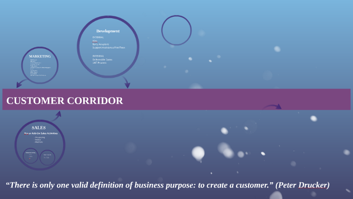 CUSTOMER CORRIDOR by Susan Reichert on Prezi