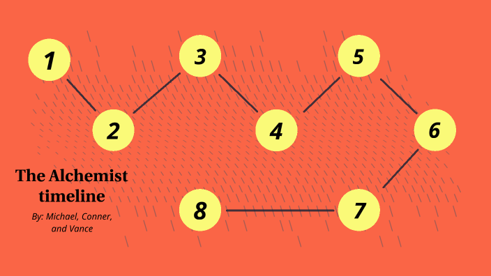 The Alchemist Timeline by Michael Craig on Prezi