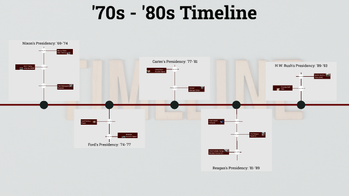 Cold War President Timeline by Gavin Wallace on Prezi