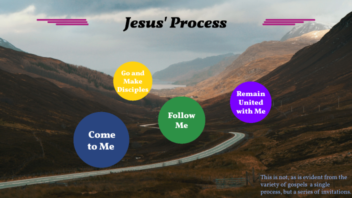 Intentional Disciples Jesus by Belinda Monahan on Prezi