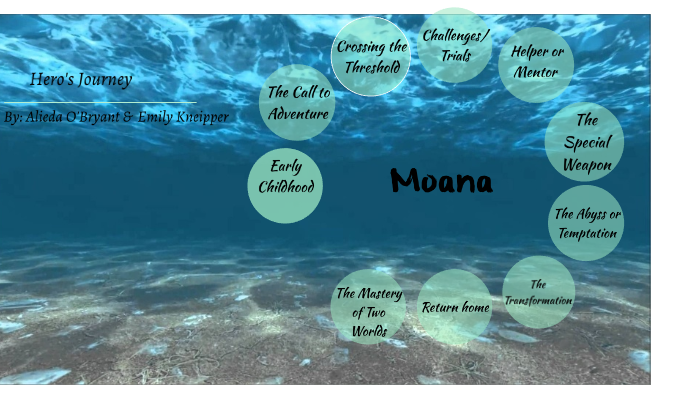 Heros Journey-Moana by Alieda O'Bryant on Prezi