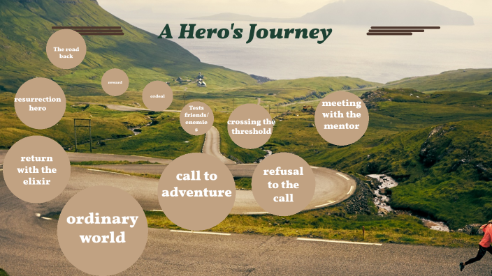 A hero's Journey by Juan Rodriguez on Prezi