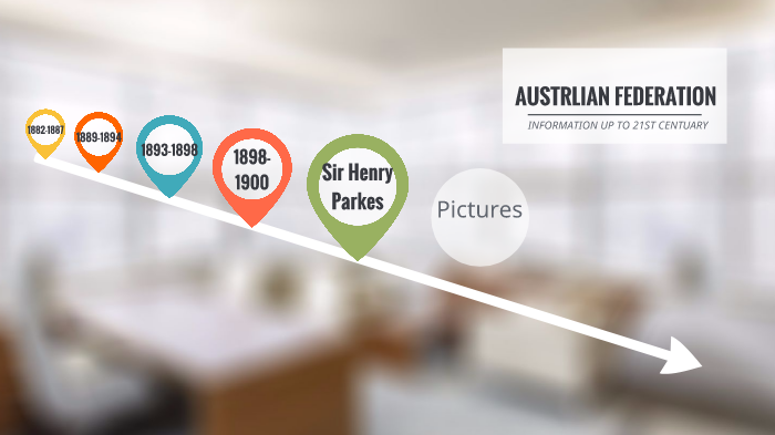 FEDERATION TIMELINE by joe lynch on Prezi