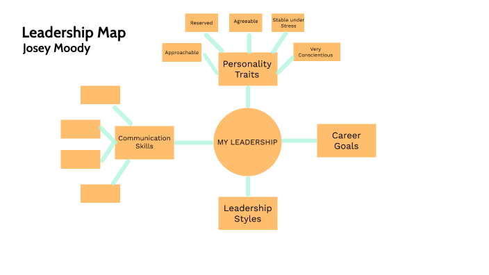 leadership map by Josey Moody on Prezi