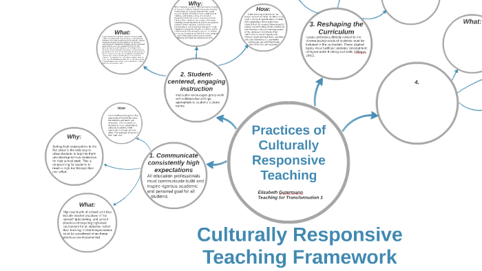 Culturally Responsive Teaching Framework by Elizabeth Gutermann on Prezi