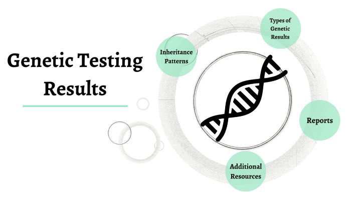 Genetic Testing Results by Ava Willoughby on Prezi