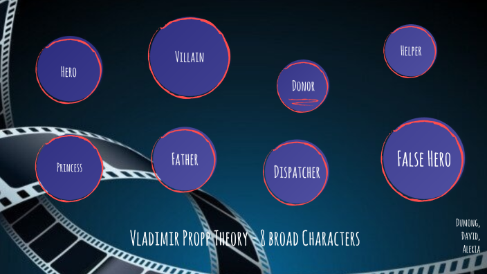 8 broad characters by Dumong Kim Won on Prezi