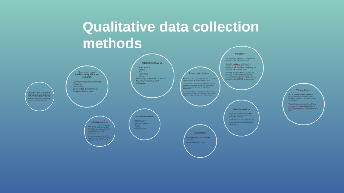 Qualitative data collection methods by jaqui taylor