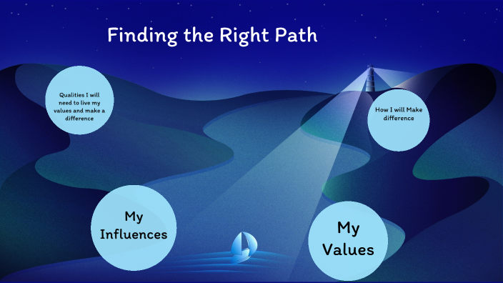 Finding the Right Direction by Connor Christman on Prezi