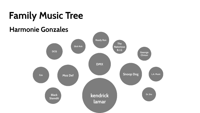 Music family tree by Harmonie Gonzales [STUDENT] on Prezi