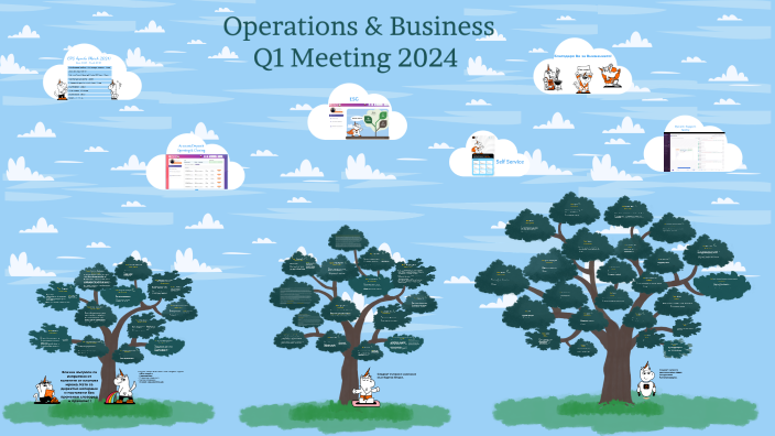 Operations & Business Q1 Meeting 2024 by Toni Georgieva on Prezi