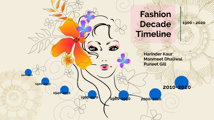Fashion Decade Timeline (1990 - 2020) by p g on Prezi
