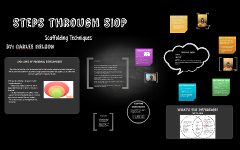 Steps through SIOP by Carlee Nelson on Prezi