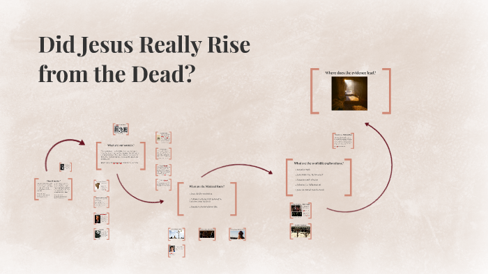 Did Jesus Rise from the Dead? by Michael Suderman on Prezi
