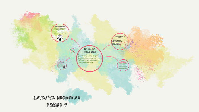 The Laguna Pueblo Tribe by Sataeya Broadnax on Prezi