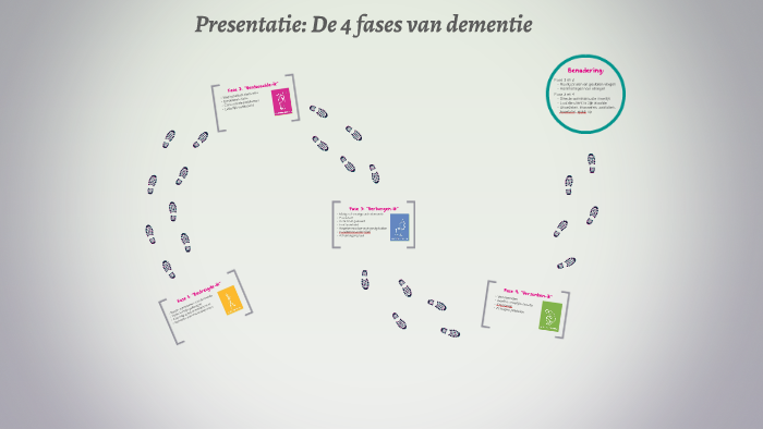 De 4 fases van dementie by Rowena van Dijk on Prezi