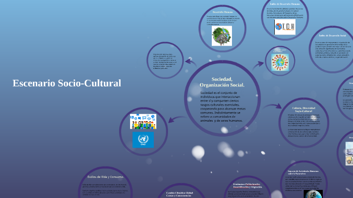 Escenario Socio-Cultural by Alberto RC's on Prezi