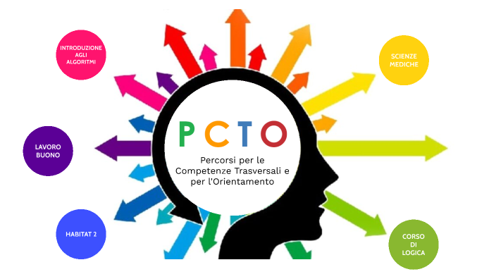 PCTO by giulia scarso on Prezi