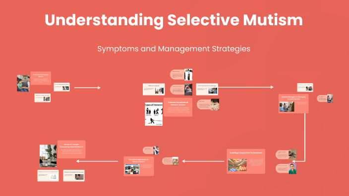 Understanding Selective Mutism by Monika Ozga on Prezi