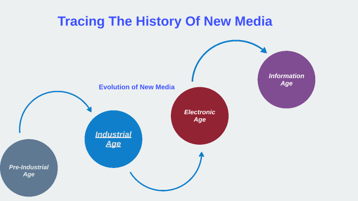 Tracing The History Of New Media by Julie Vee Boyore on Prezi