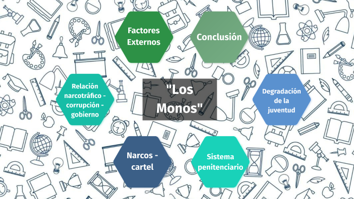 Los Monos - 4° Informática by delfina giubergia on Prezi