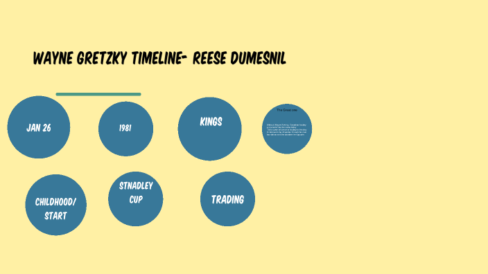 Wayne Gretzky TimeLine- Reese Dumesnil by reese dumesnil on Prezi