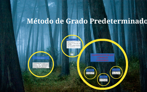 Método de Grado Predeterminados. by Raul Antonio Orozco Gomez on Prezi