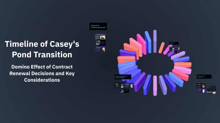 Timeline of Casey's Pond Transition by Adrienne Idsal on Prezi