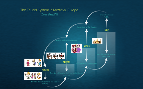 The Feudal System in Medieval Europe by Zaynie Weeks on Prezi