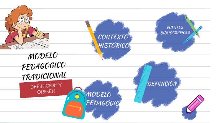 MODELO PEDAGÓGICO TRADICIONAL by Sharon Arias Quispe on Prezi