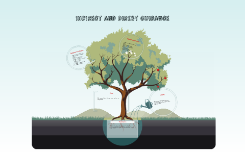 Indirect and Direct Guidance by Elisa Teel on Prezi