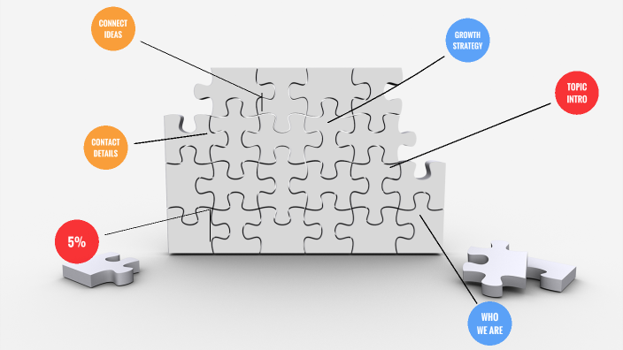 HMBR by carol silva on Prezi