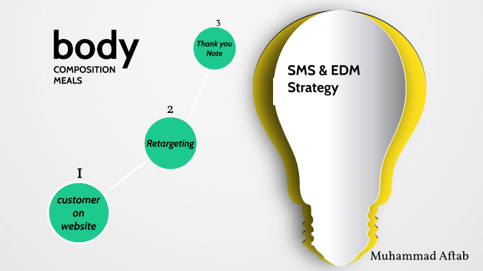SMS & EDM Strategy by Muhammad Aftab Rafique on Prezi