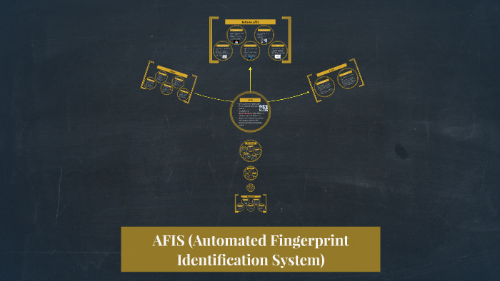 AFIS (Automated Fingerprint Identification System) by Ryan Mermelstein on Prezi