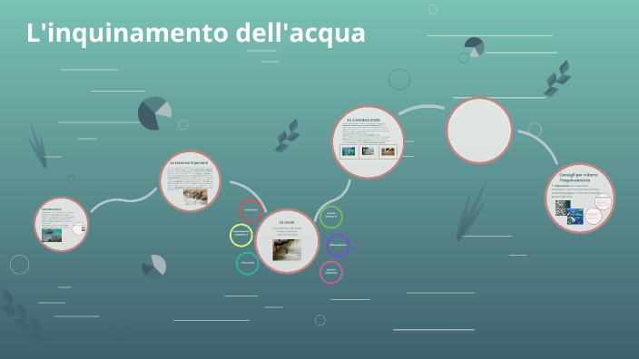 Inquinamento acqua by Chiara Caronno on Prezi
