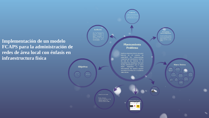 Implementación de un modelo FCAPS para la administración de by Manuela ...