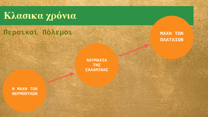 ΚΛΑΣΙΚΑ ΧΡΟΝΙΑ-ΠΕΡΣΙΚΟΙ ΠΟΛΕΜΟΙ by ΕΥΑΓΓΕΛΙΑ ΣΤΑΜΟΥΛΗ on Prezi