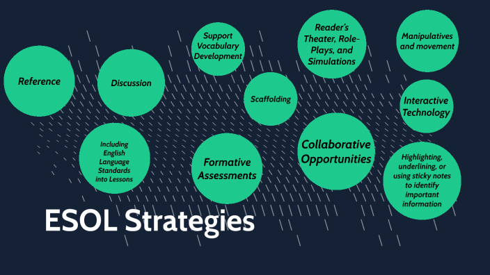ESOL Strategies by Ashley Henderson on Prezi