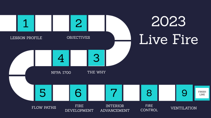 2023 Live Fire Lesson Plan by Adam Hastings on Prezi