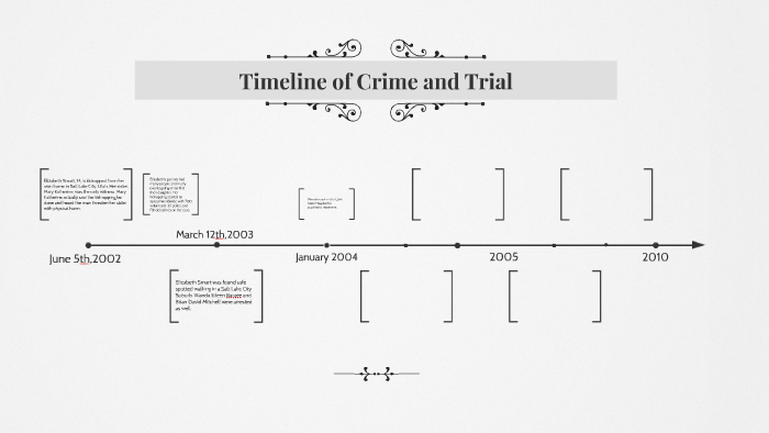 Timeline of Crime and Trial by Alayna Stephens on Prezi