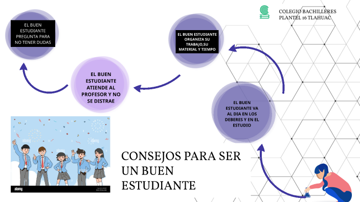 "CONSEJOS PARA SER UN BUEN ESTUDIANTE" by TANIA GABRIELA OSORIO GARCIA ...