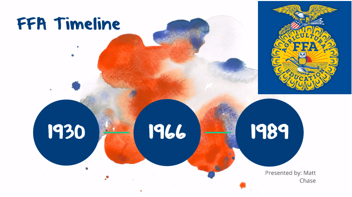 FFA Timeline by Matt Chase on Prezi