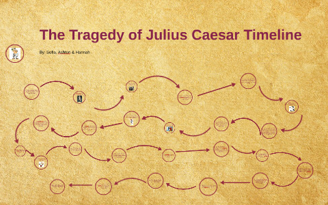 The Tragedy of Julius Caesar by Sofia Kovacevic on Prezi